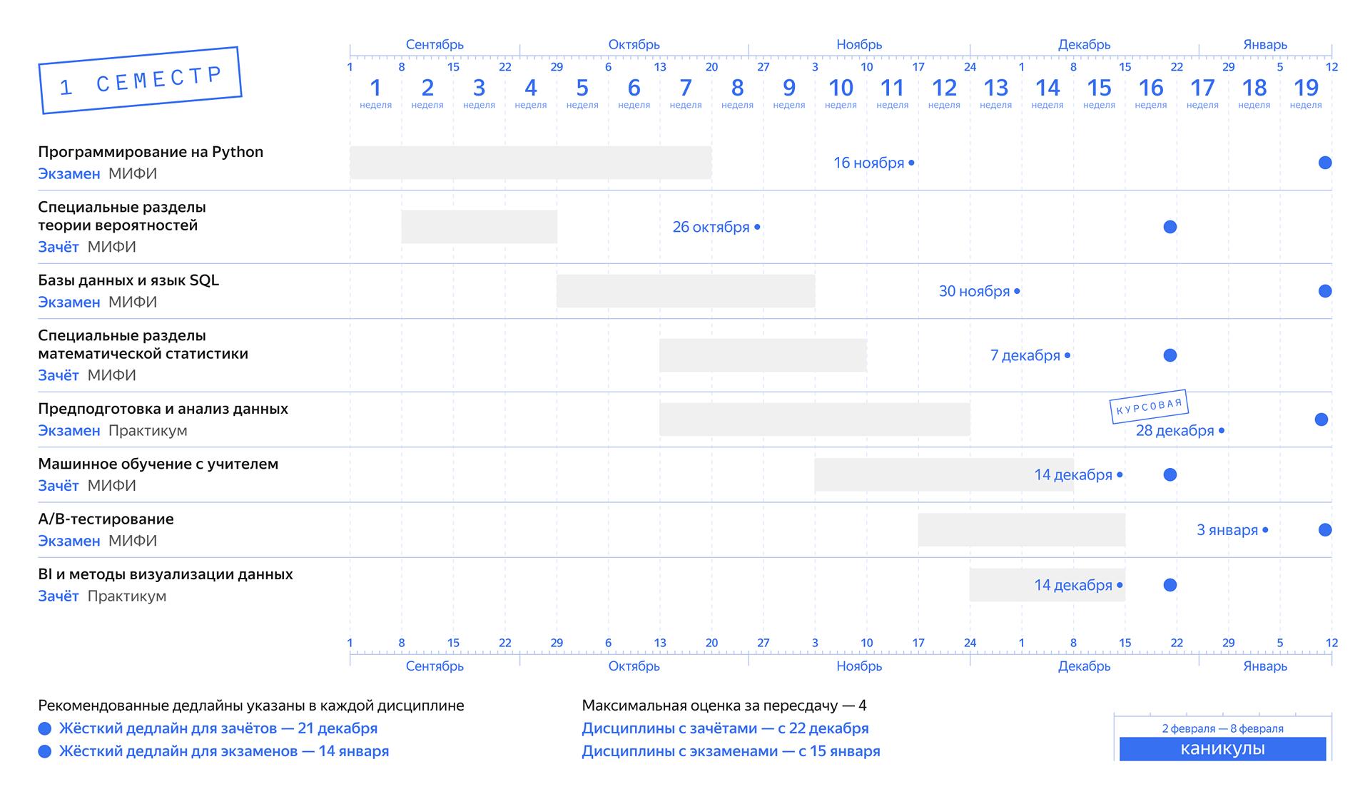 Расписание